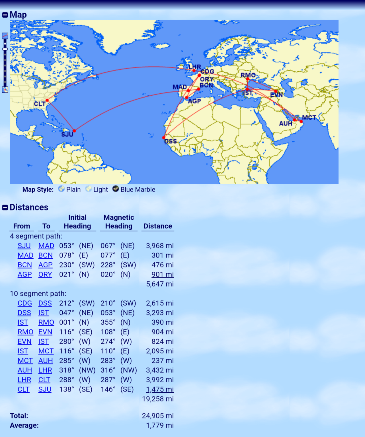 Bus-Ted: Gold Medal Trip Report Points & Cash Summary